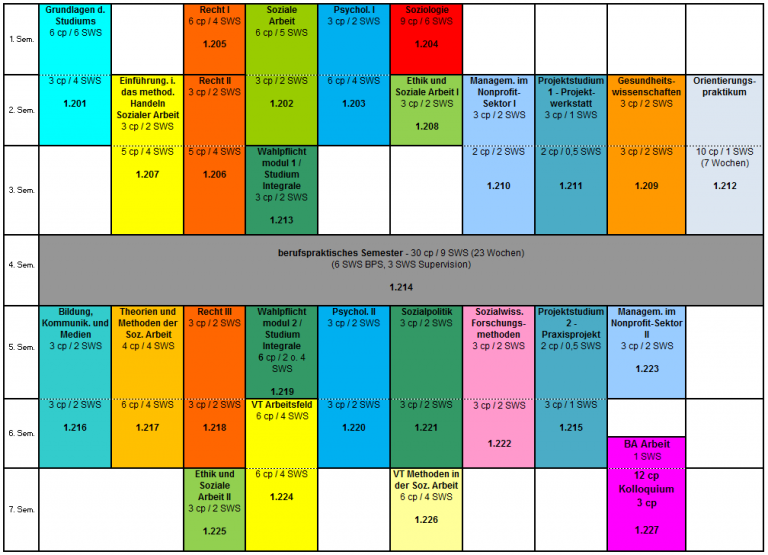 Aufbau des Studiums | BA Soziale Arbeit | Studium | FB Sozialwesen | EAH Jena